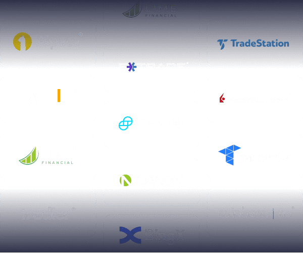 Compliment Your Brokerage Account with TrendSpider | TrendSpider