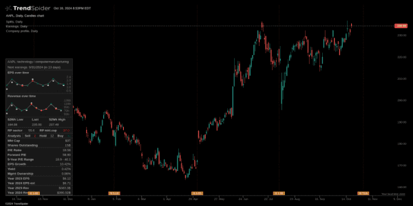 TrendSpider Developer Tools and Community | TrendSpider