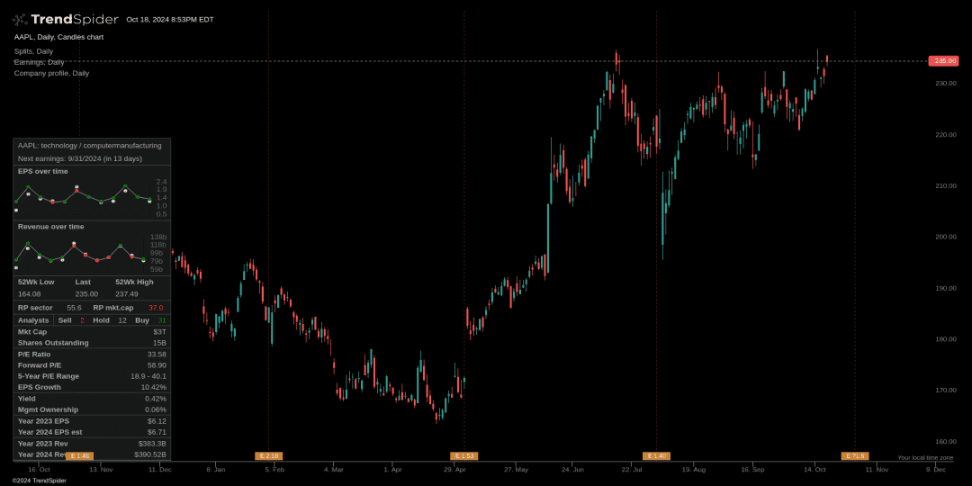 TrendSpider Developer Tools and Community | TrendSpider