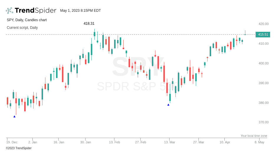 JavaScript Indicator Examples and Code | TrendSpider