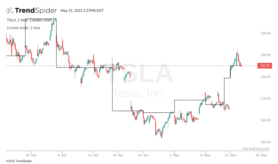 JavaScript Indicator Examples and Code | TrendSpider