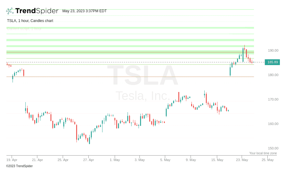JavaScript Indicator Examples and Code | TrendSpider