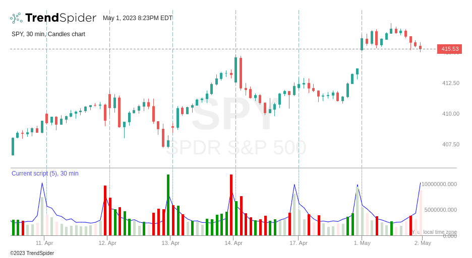 JavaScript Indicator Examples and Code | TrendSpider
