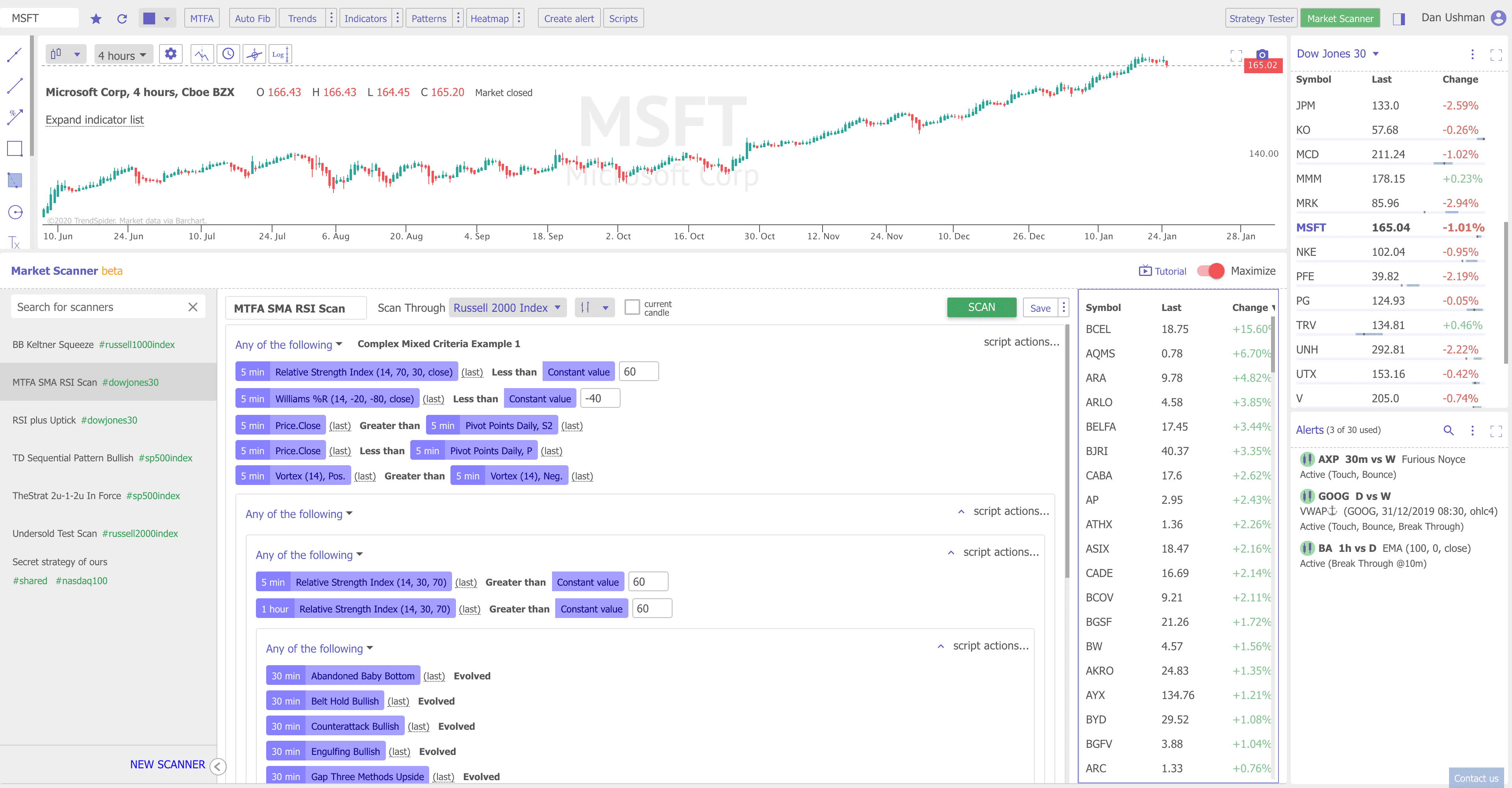 TrendSpider Developer Tools and Community | TrendSpider