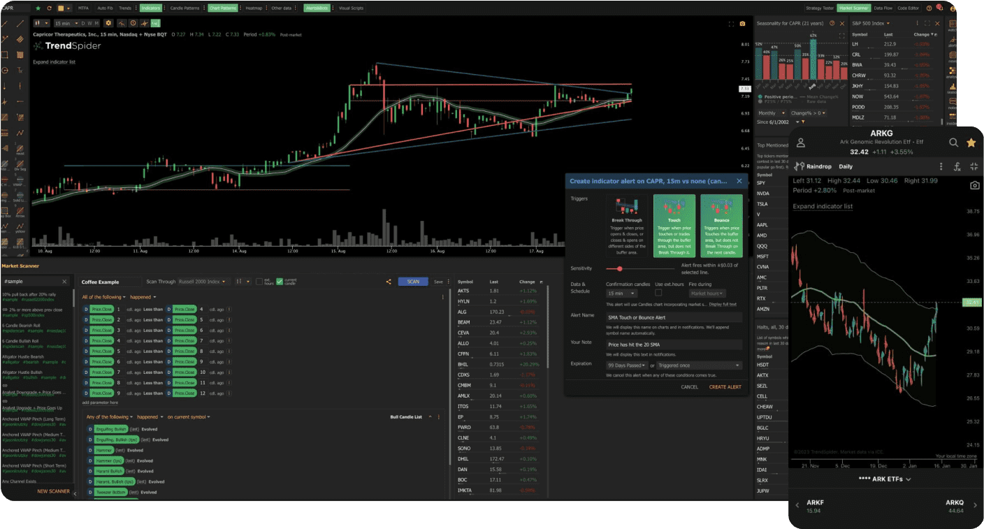 Algorithmic Trading Tools that Do Not Require a Computer Science Degree ...