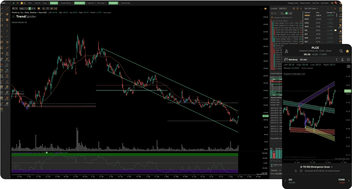 Advanced Software Solutions for Proprietary Trading Firms | TrendSpider
