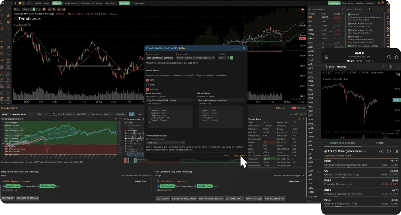 Advanced Software Solutions for Proprietary Trading Firms | TrendSpider