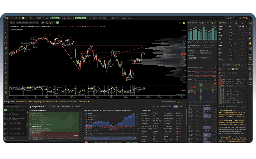 TrendSpider® Official - All-in-One Market Research & Trading Software