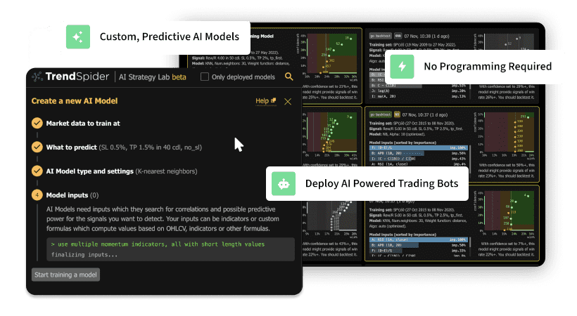 TrendSpider® Official - All-in-One Market Research & Trading Software