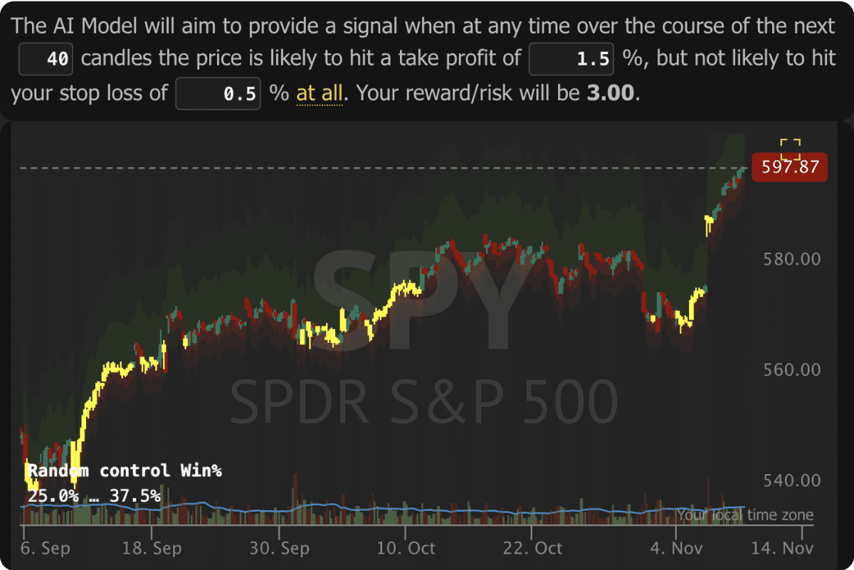 AI Strategy Lab: Predict Market Behavior with Custom Trained Machine ...