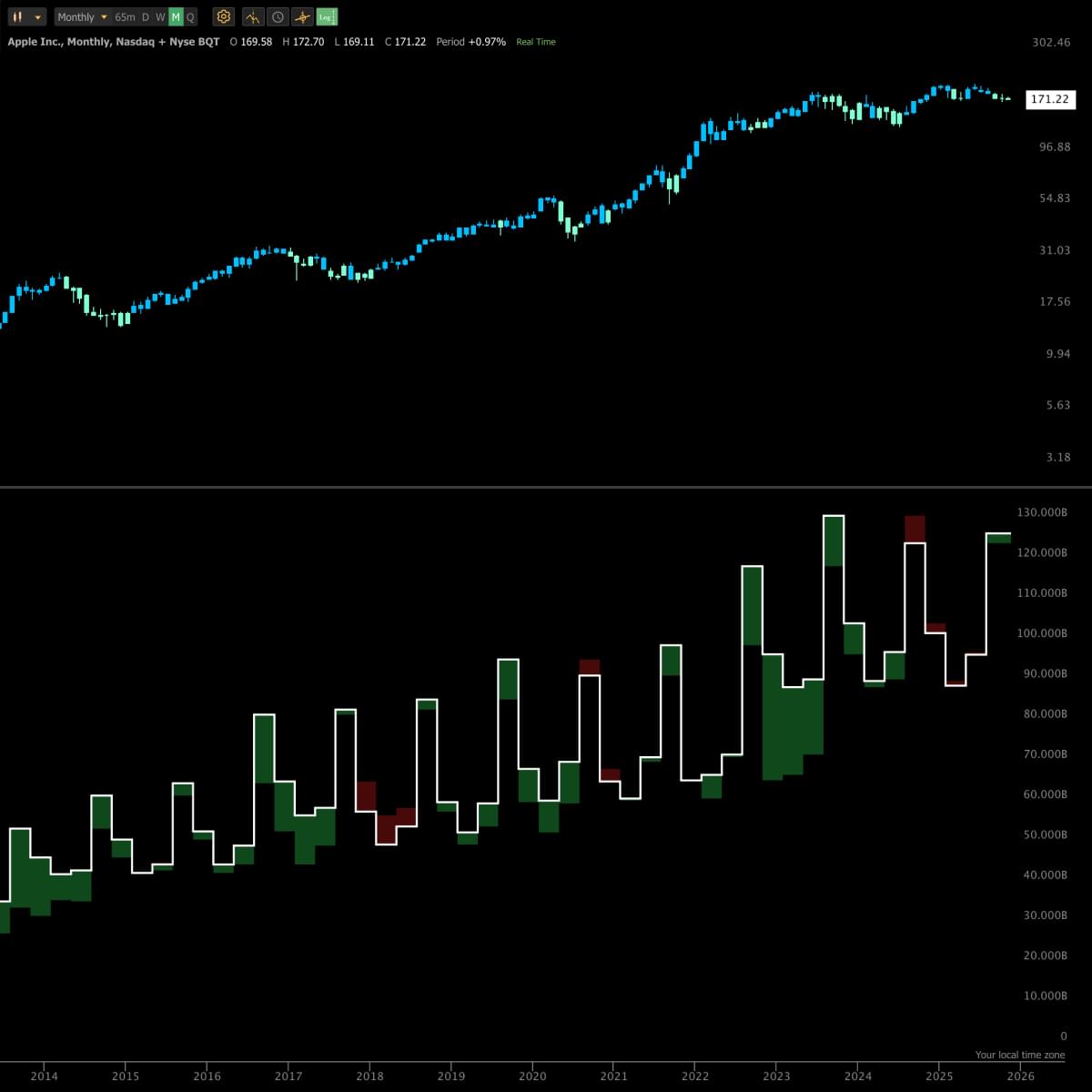 Technical, Fundamental & Alternative Charting | TrendSpider