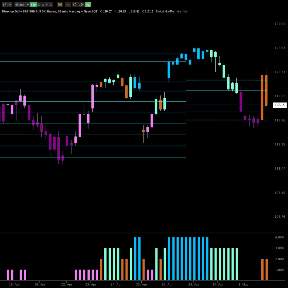 Technical, Fundamental & Alternative Charting | TrendSpider