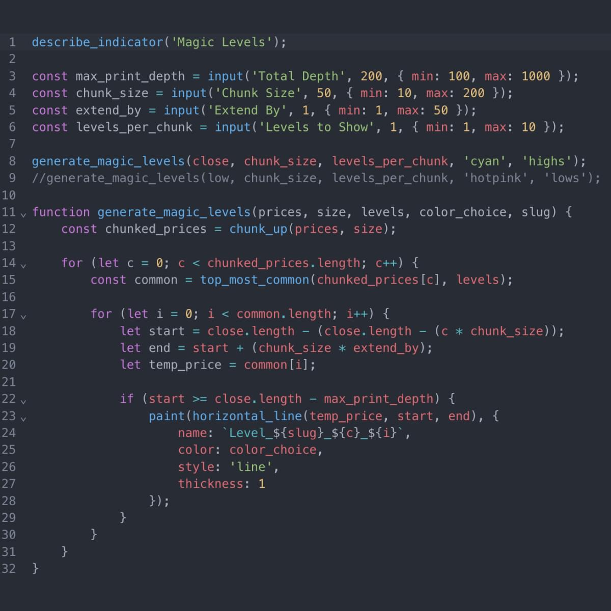 Technical, Fundamental & Alternative Charting | TrendSpider