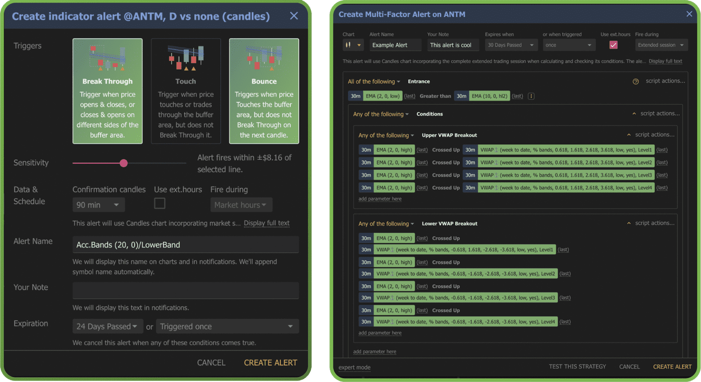TrendSpider Automated Analysis, Backtesting, Scanning and Technical ...