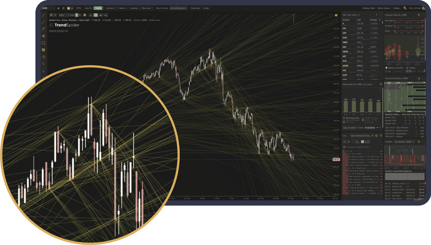 TrendSpider Automated Analysis, Backtesting, Scanning and Technical ...