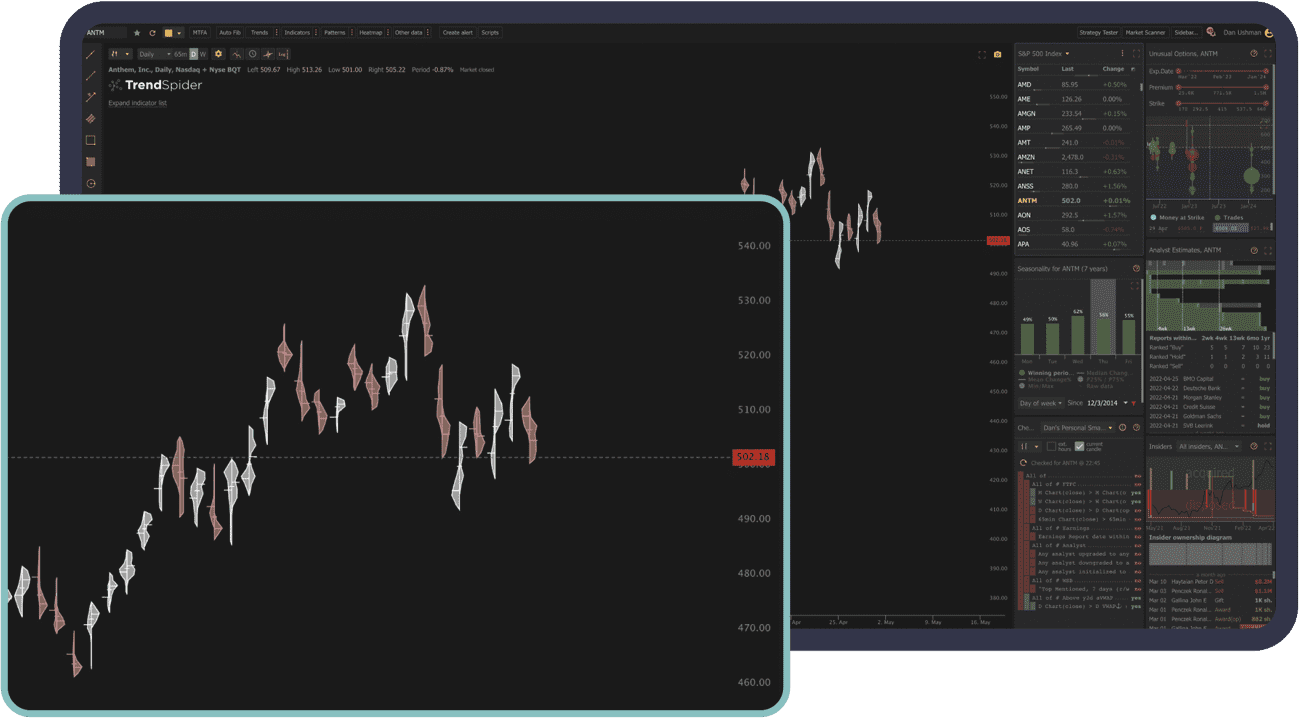 TrendSpider Automated Analysis, Backtesting, Scanning and Technical ...