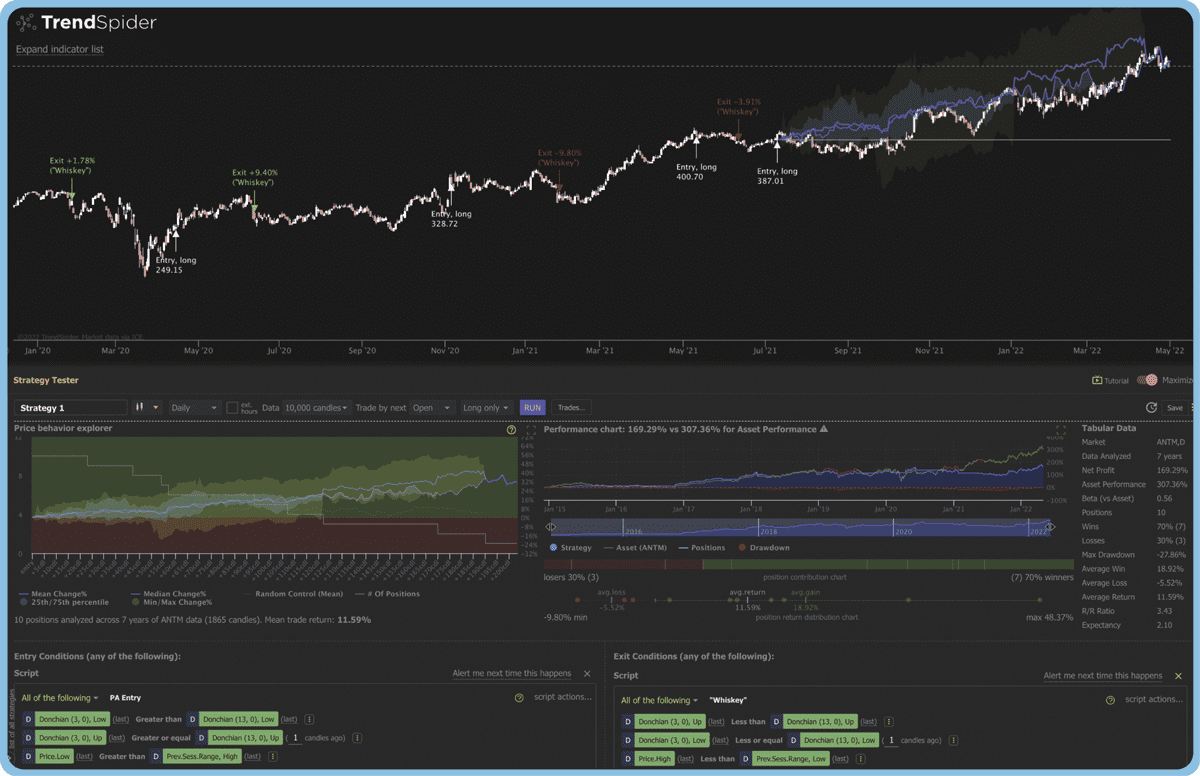 All-in-One Professional Trading Software | TrendSpider
