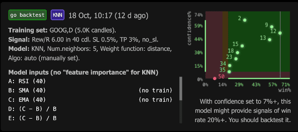 Trading Strategy Backtesting Software | TrendSpider