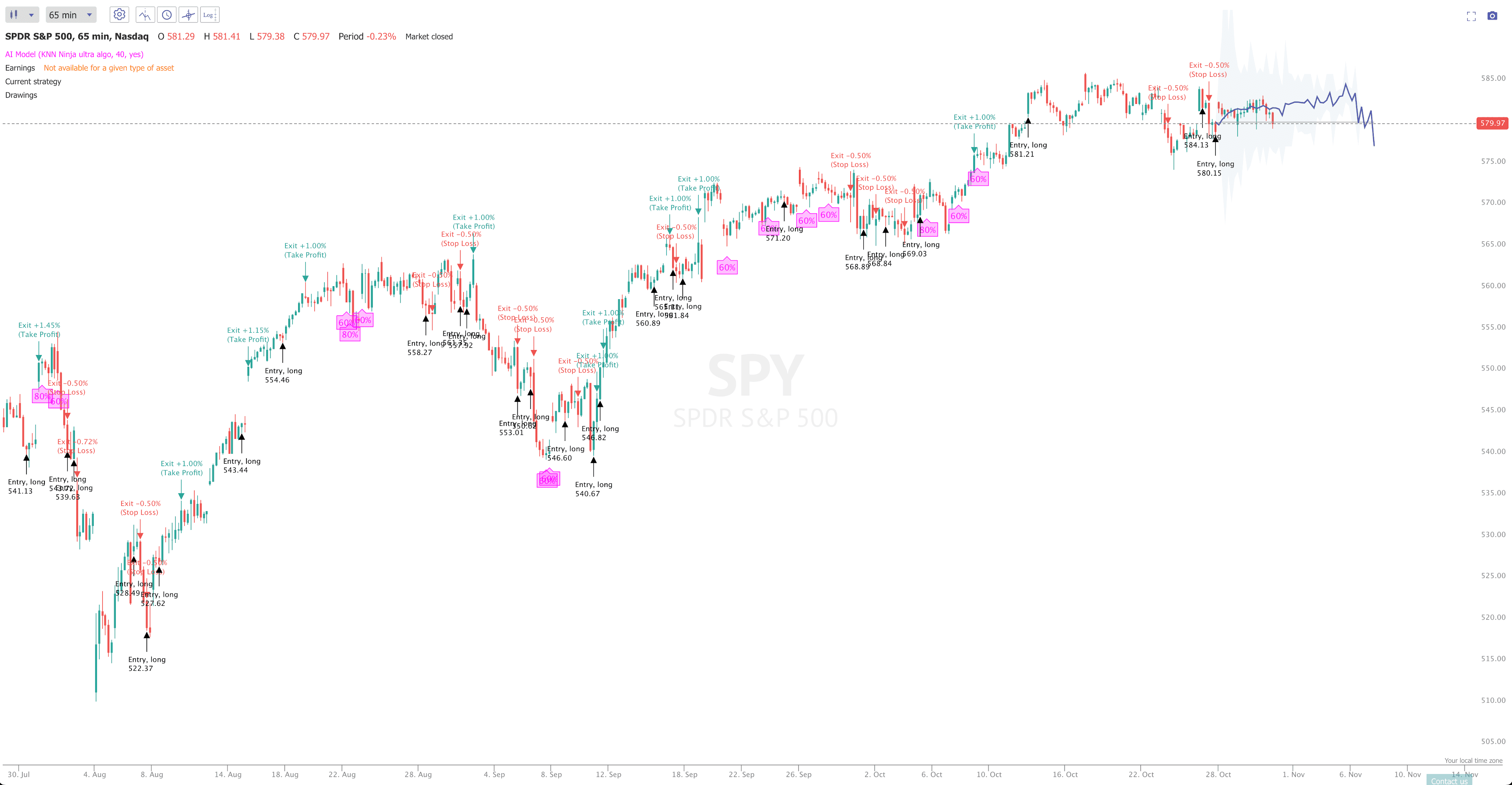 Technical, Fundamental & Alternative Charting | TrendSpider