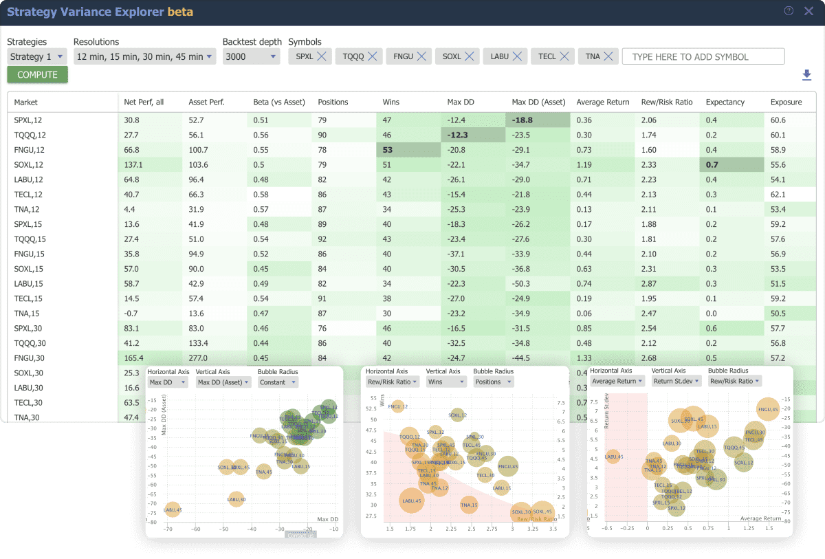 Trading Strategy Backtesting Software | TrendSpider