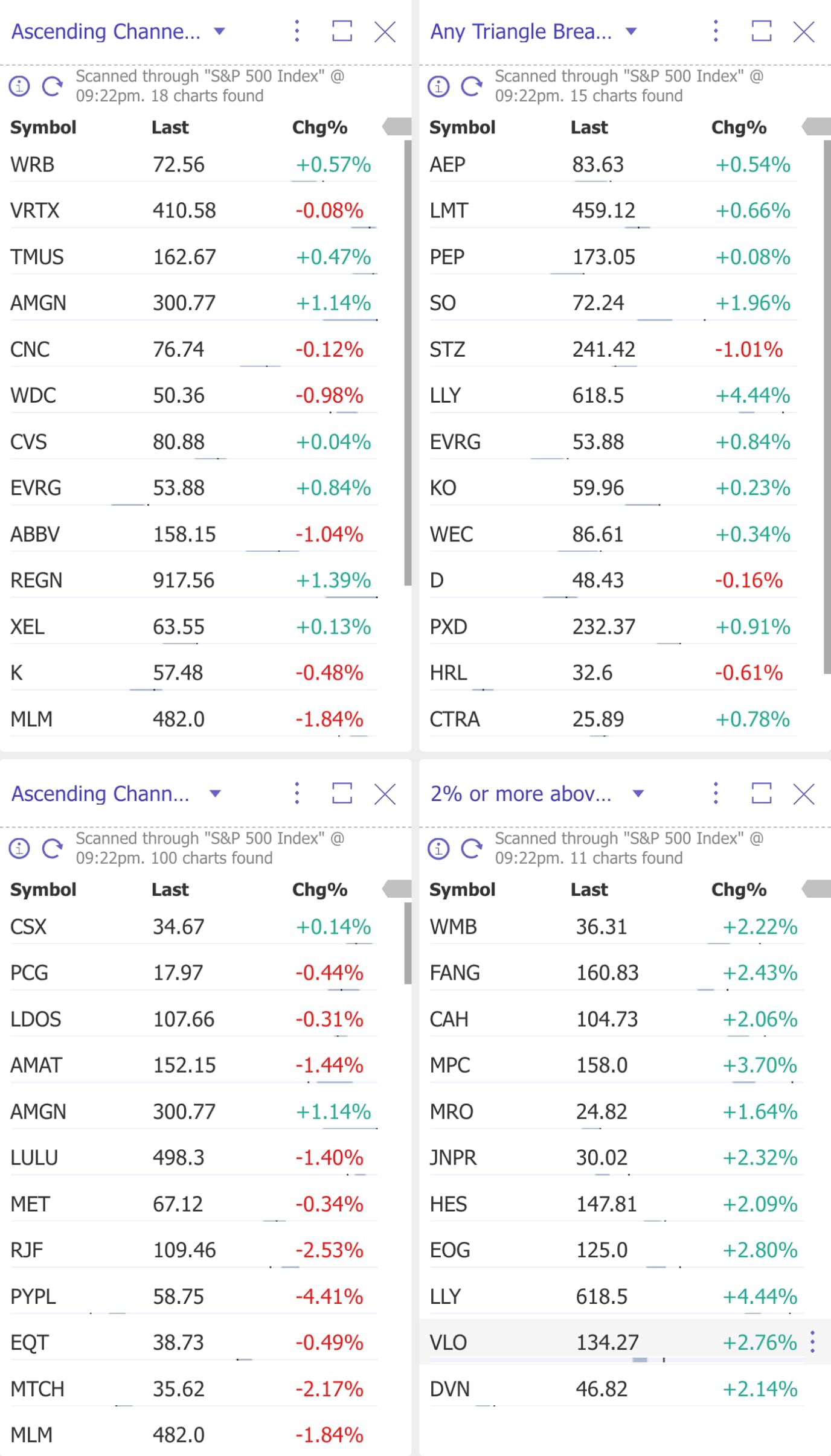 Market Scanner and Idea Generation Tools | TrendSpider