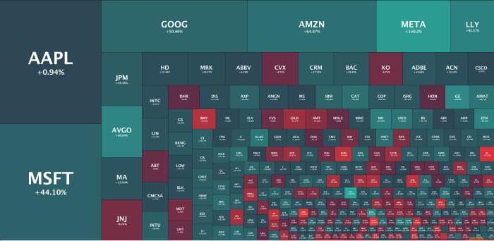 Market Scanner and Idea Generation Tools | TrendSpider