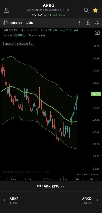 Smart Trading Software by TrendSpider | Charts - Automation - Technical ...