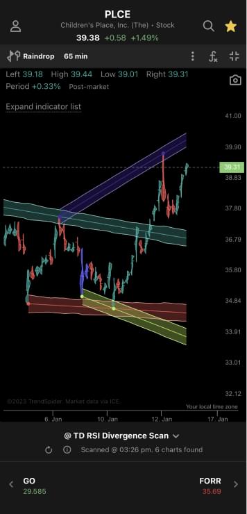 Smart Trading Software by TrendSpider | Charts - Automation - Technical ...